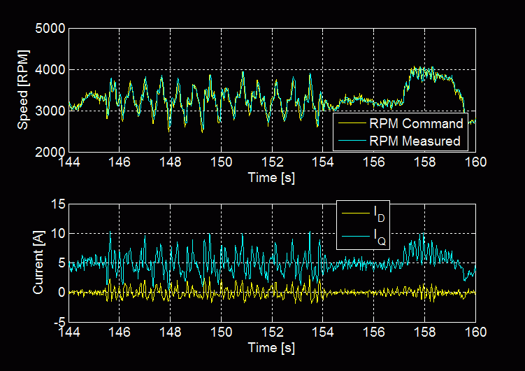 Shane Colton: More FFv1.2s Testing / The Short-Lived FFv1.3ss