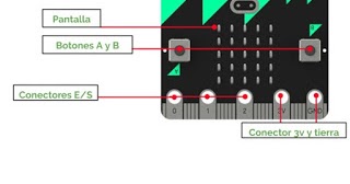 Taller Tics: Micro:bit