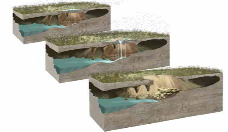 Hydrogeologists league: How Sinkholes Develop?... With Chemical Equation