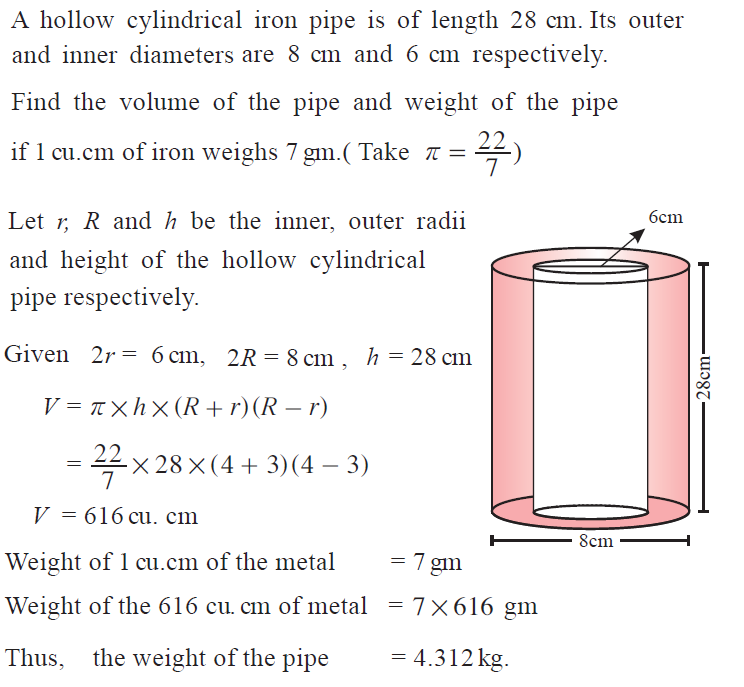OMTEX CLASSES A Hollow Cylindrical Iron Pipe Is Of Length 28 Cm Its omtex-classes-a-hollow-cylindrical-iron-pipe-is-of-length-28-cm-its