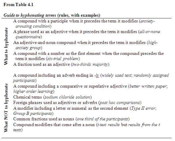 Clearing the Haze of Hyphenation Rules