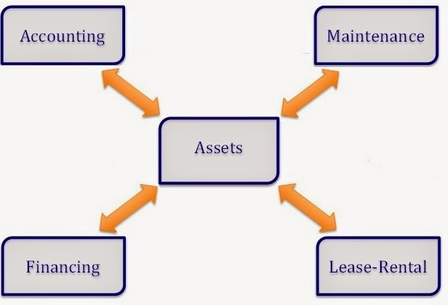 JW AND PARTNERS: Fixed Assets Management System