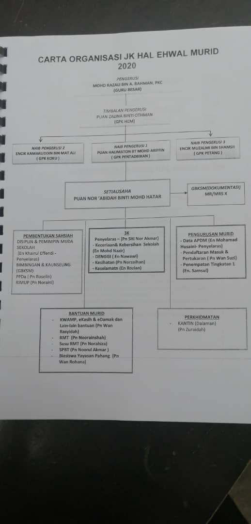 SK SAINT THOMAS KUANTAN: Hal Ehwal Murid