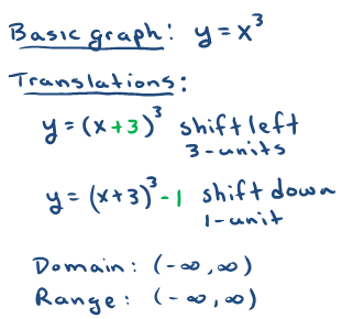 OpenAlgebra.com: Free Algebra Study Guide & Video Tutorials ...