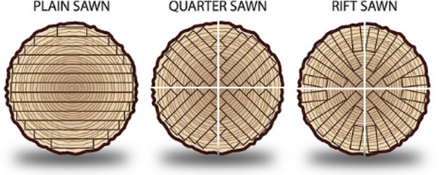 EBL: Plain Sawn, Quarter Sawn, and Rift Sawn