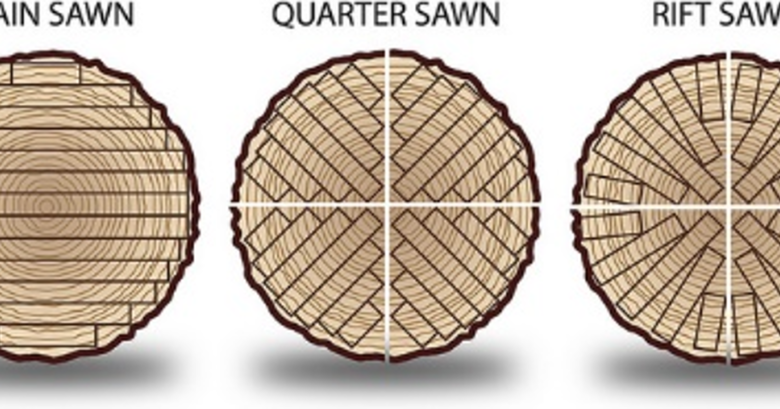 EBL: Plain Sawn, Quarter Sawn, and Rift Sawn