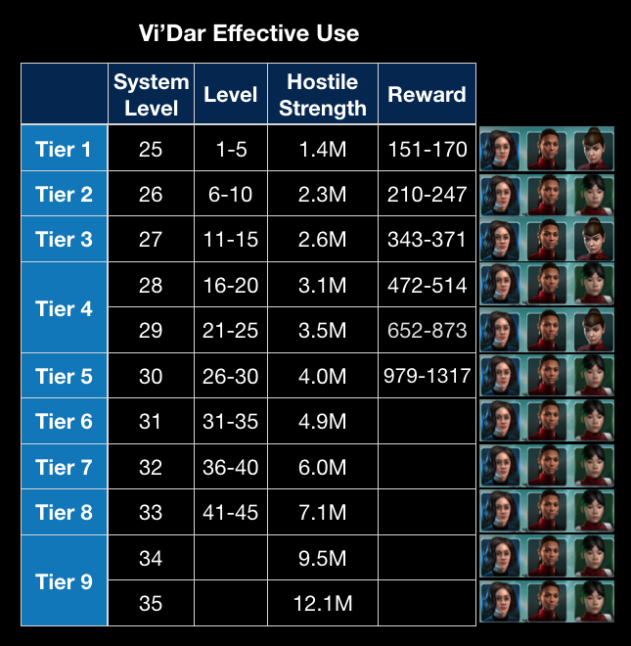 NCC1887 Educational Library: Borg #8 - Effective Probe Hunt Testing