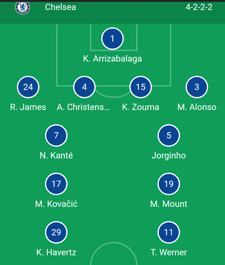 Chelsea Line Up Today Game : Predicted Chelsea Lineup Against ...