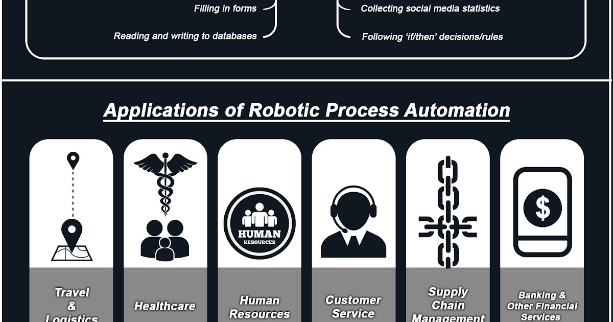 Robotic Process Automation – 2019 #Infographic - ownvisual infographic ...