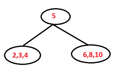 Construct Binary Search Tree from Inorder and Postorder traversal ...