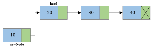 How To Insert Delete First Or Last Nodes In Linked List C C how-to-insert-delete-first-or-last-nodes-in-linked-list-c-c