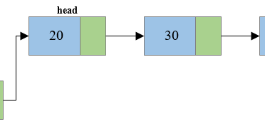 How to Insert ,Delete ( first or last ) nodes in Linked List C / C++