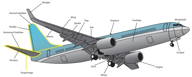 Parts of an Airplane