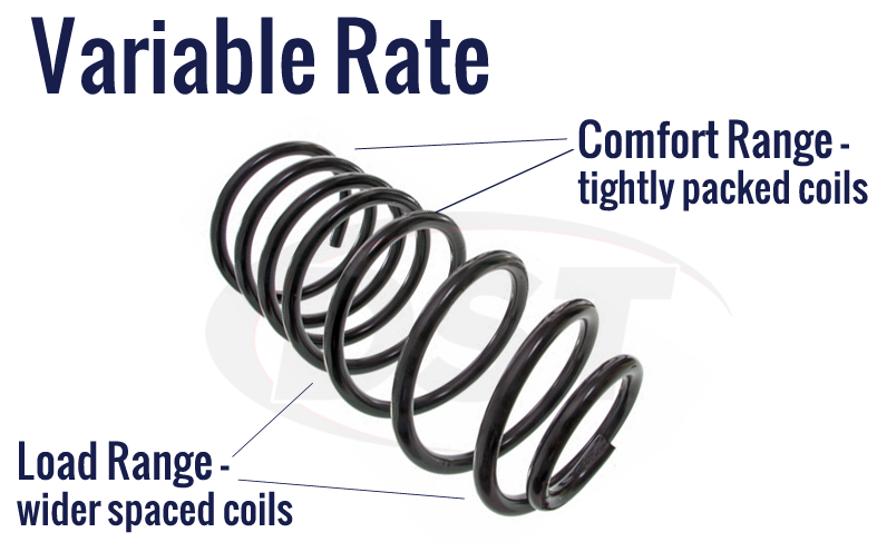 Mechanical Engineering: Study Project ( describes a method to design a ...