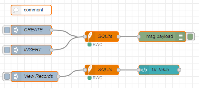 alex9ufo 聰明人求知心切: Node-RED SQLite產生資料庫 新增一筆 資料 讀取資料庫