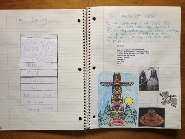 North Wind Homeschool: First Nations People of Canada unit