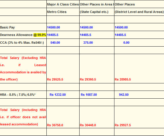 IBPS Clerical or IBPS PO Which is Better - Select Wisely - Entrance ...