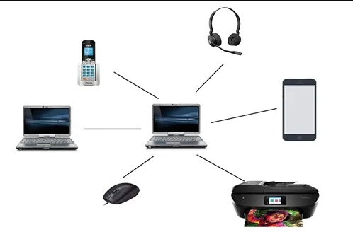 MODULO IV: REDES DE COMUNICACIÓN DE DATOS Y PROTOCOLOS
