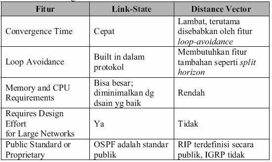 Contoh Jurnal Jarkom "Algoritma Routing Dalam Jaringan Komputer" ~ Eka ...