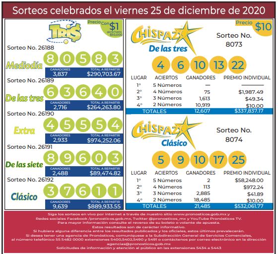 RESULTADOS DE HOY: CHISPAZO 8073 Y 8074, TRIS 26188 AL 26192 ...