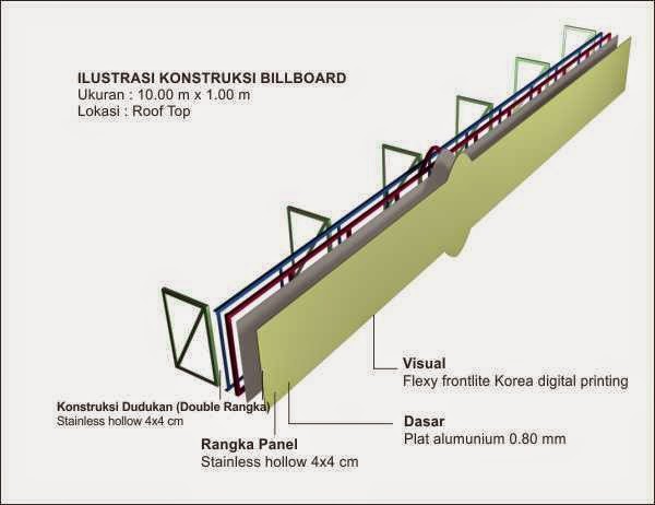 Jasa Pembuatan Billboard Berkualitas ~ Spline Media