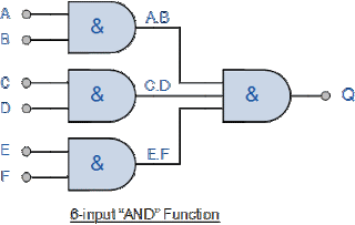ELECTRICAL ENGINEERING: Aplikasi Encoder dan Decoder