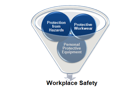 Enhance Workplace Safety with Protective Workwear!