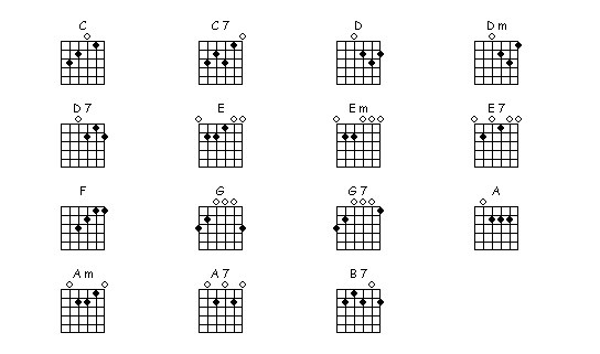 Học Guitar Đệm Hát Cơ Bản: Các Hợp Âm Cơ Bản Trong Học Guitar Đệm Hát