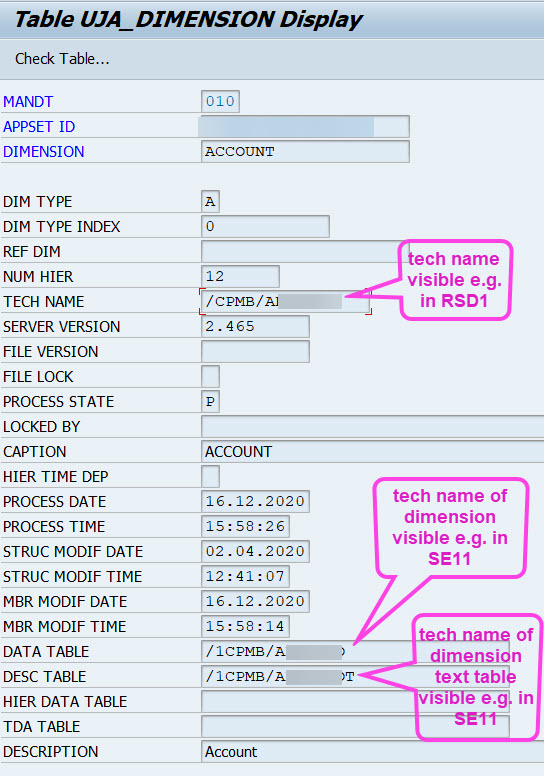 Martin Maruskin blog (something about SAP): BPC Master Data tables