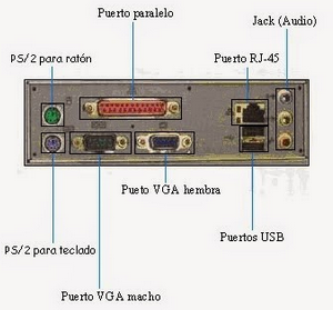 RAP: Conectores y puertos de comunicación