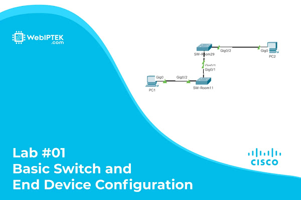 Ccna Lab 01 Basic Switch And End Device Configuration