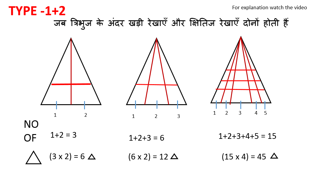 triangle inside triangle formula.त्रिभुज के अंदर त्रिभुज की संख्या