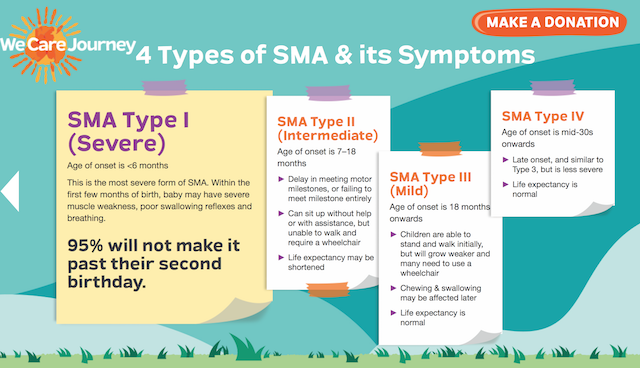 Isaactan.net: Suria KLCC Raises More than RM25k for WeCareJourney