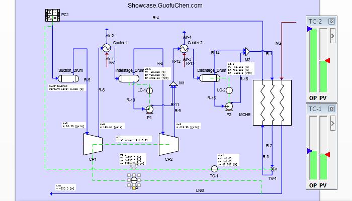 Guofu Chen's Showcase: Using Dynamic Simulation to Increase the Output ...