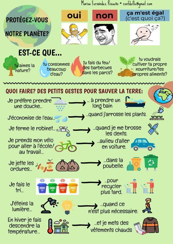 Madame Beausourire: L'ENVIRONNEMENT