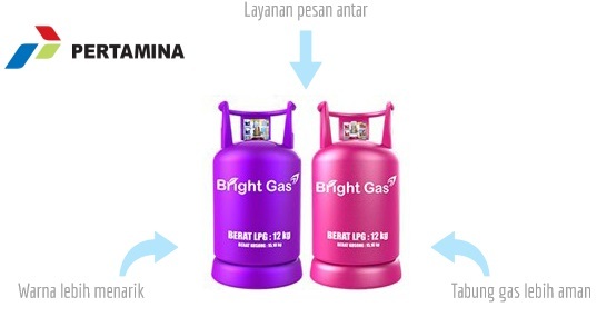 Bright Gas, Solusi Bahan Bakar Berkualitas dan Ramah Lingkungan dari ...