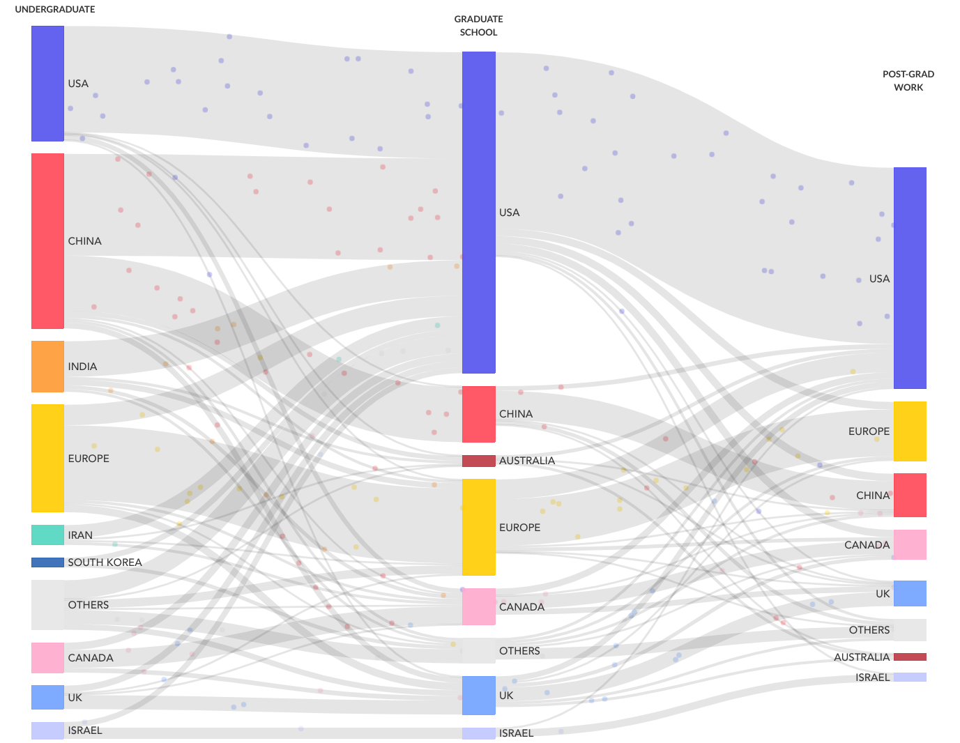 Global AI Talent Flows - Information Processing - Steve Hsu