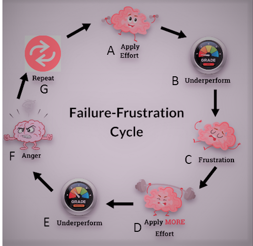 Spreading Positivity: FRUSTRATION