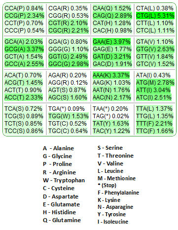 blogorrhea: Decrypting DNA