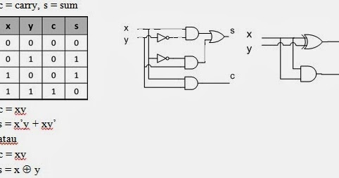 Dreaming Never Die: Adder, Subtractor, Decoder, Encoder