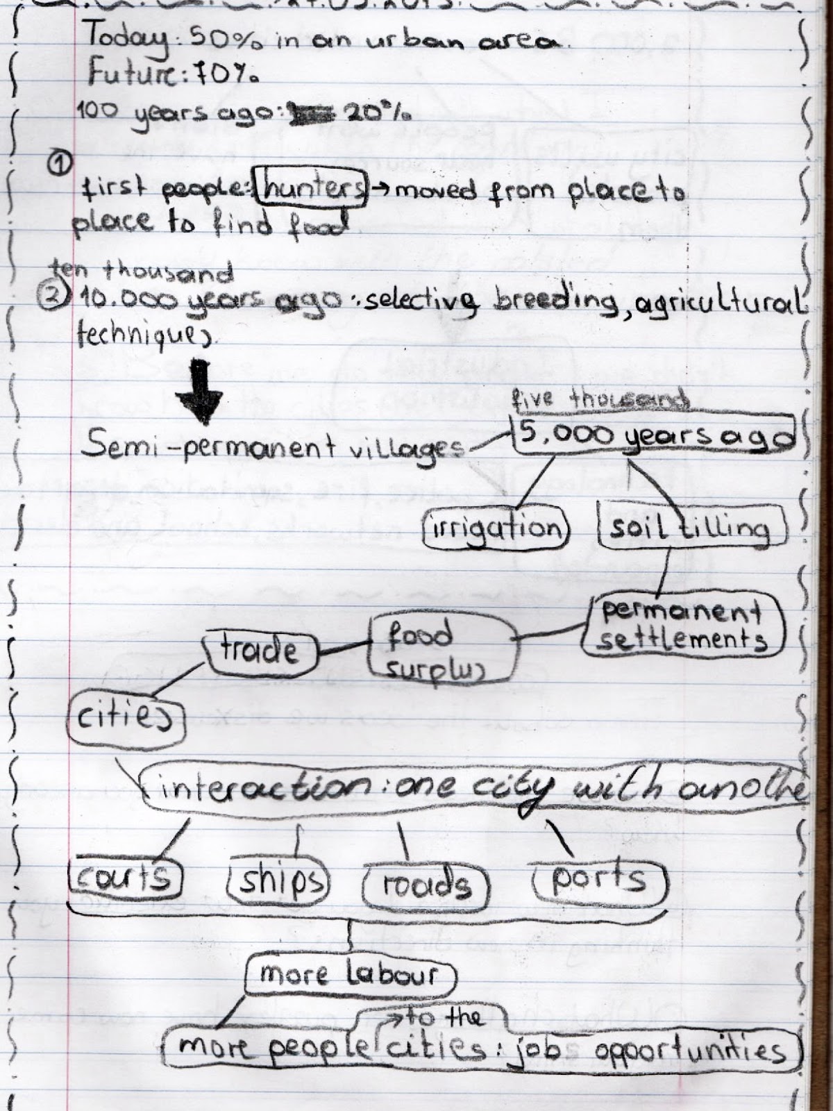 Art in the English Class : June 2015