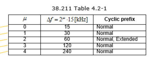 5G QA: Understanding RB in 5G