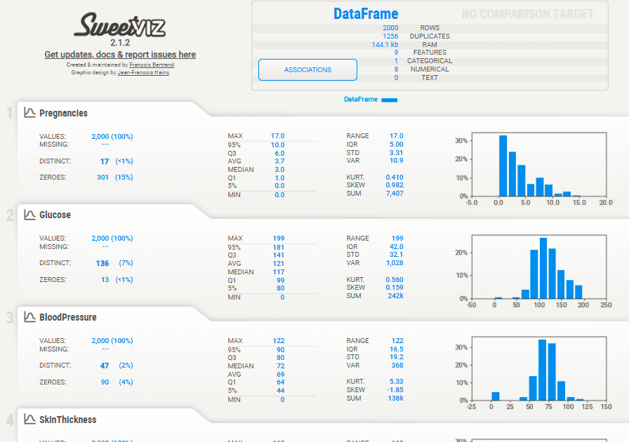 5 Top Secret Gems Of Python Libraries Untold To The Data Science World