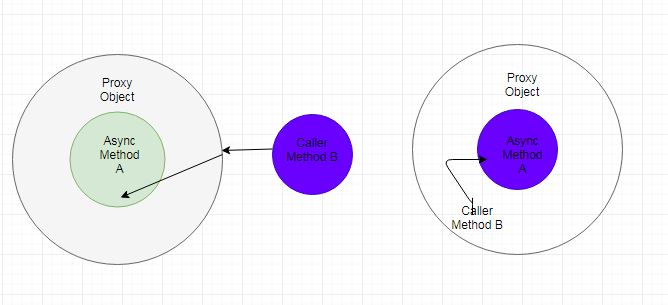 Spring @Async 使用_spring async使用-CSDN博客
