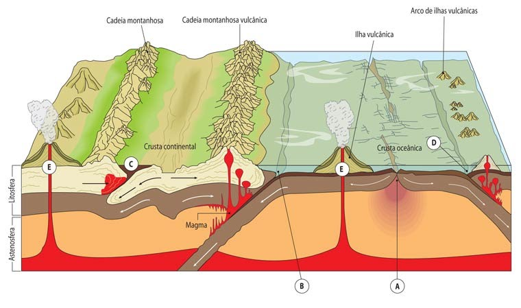 Biologia e Geologia 11º-ano: Rochas magmáticas