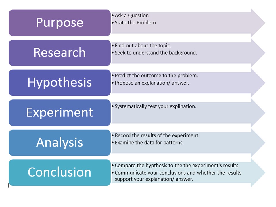 Banned by HWA! News and Observations About Armstrongism and the Church ...