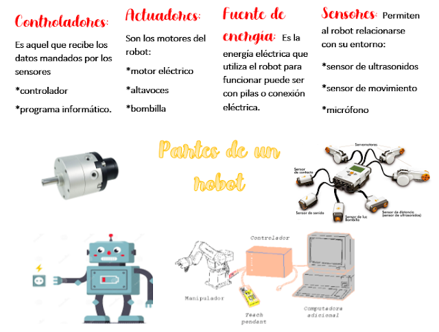 PARTES DE UN ROBOT