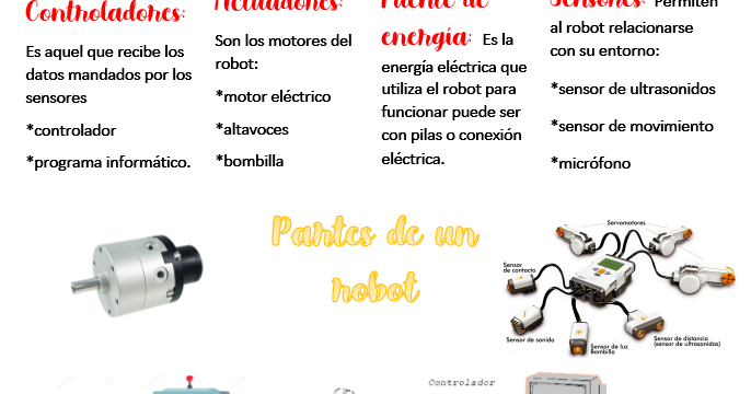 PARTES DE UN ROBOT