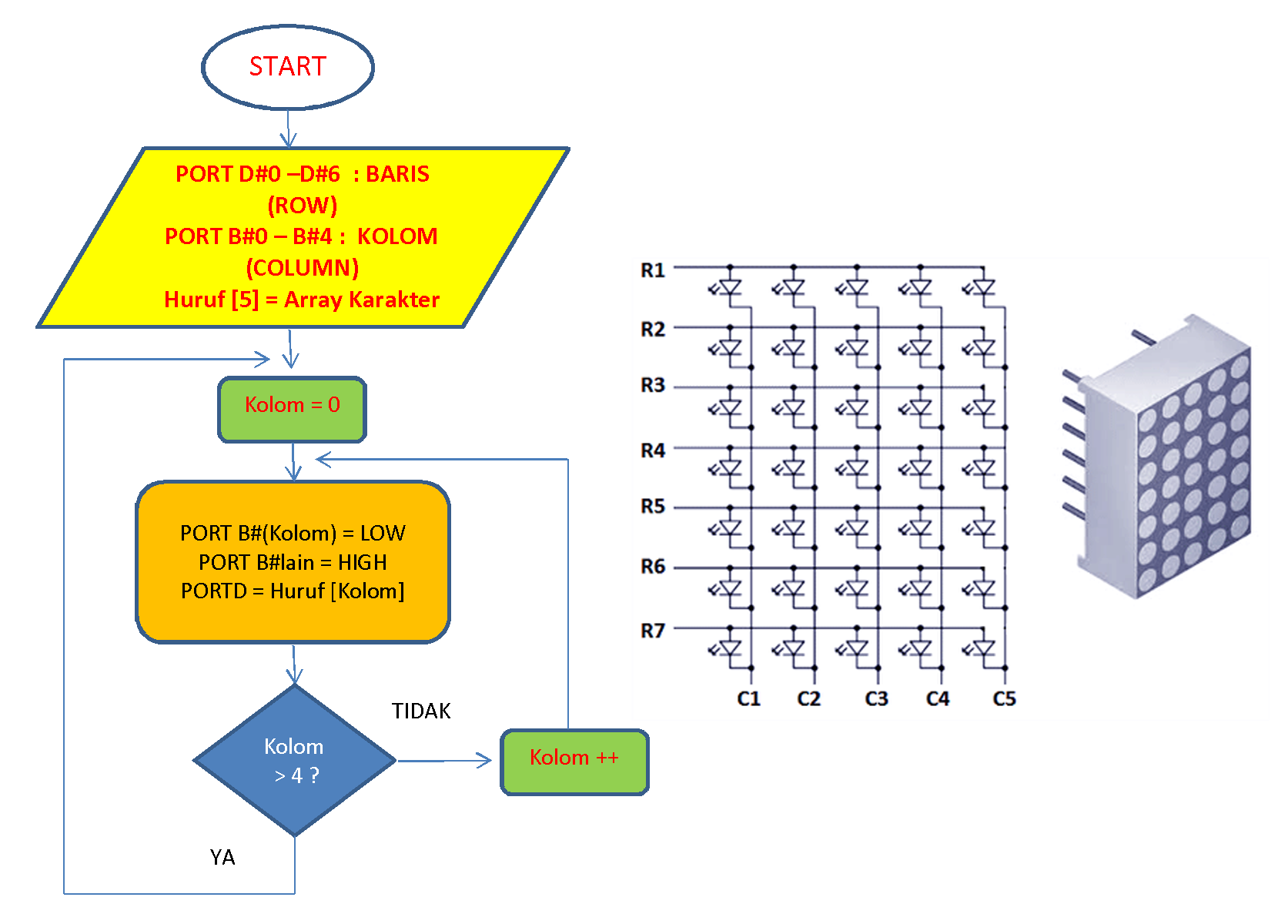 Praktek Input/Output Led Matrix - Nostalgia Berbagi Ilmu 10 Tahun Yang ...