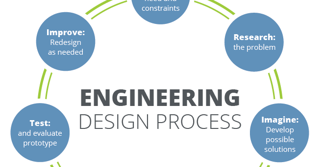 What Process Engineers Do – Basic Job Responsibilities